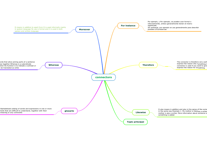 connectors - Mind Map